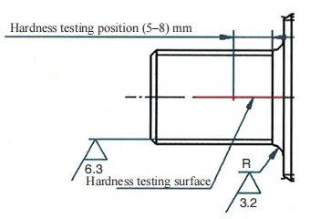 Advanced Thread Processing for Reliable Worm Gears